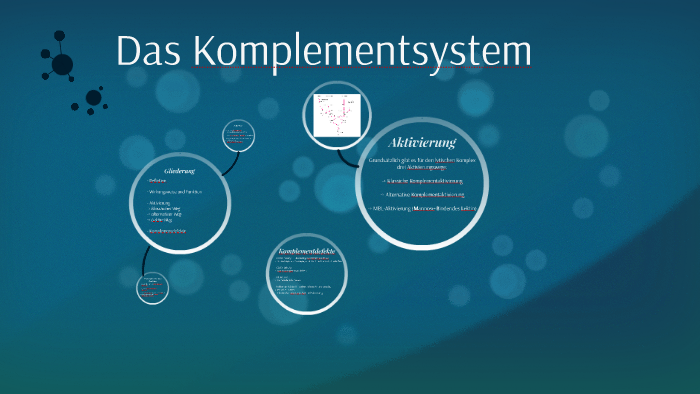 Das Komplementsystem by Lisa Sienkiewicz on Prezi