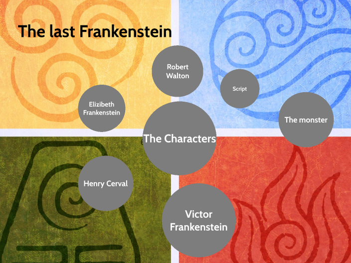 Frankenstein final project by marcos faria on Prezi