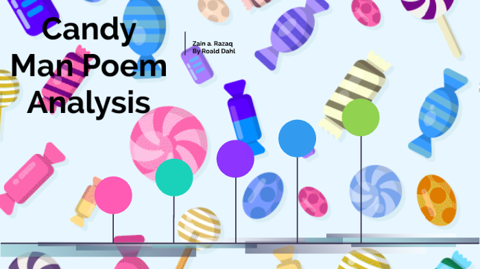 Candy Man poem analysis by Zain Abdulla on Prezi