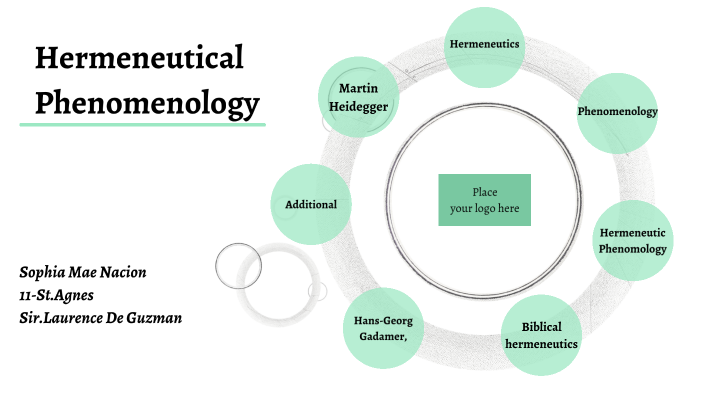 Classwork 6; Concept Maps: Hermeneutical Phenomenology by Mhie Ma on Prezi