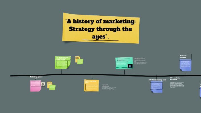 “A history of marketing: Strategy through the ages”. by Mariel Jimena ...