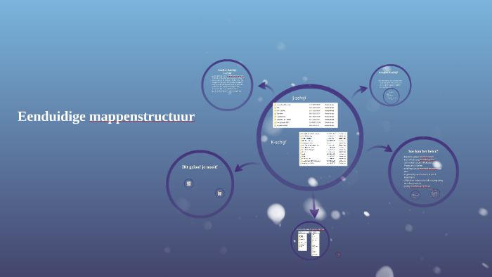 Eenduidige mappenstructuur by Regina van den Berg on Prezi