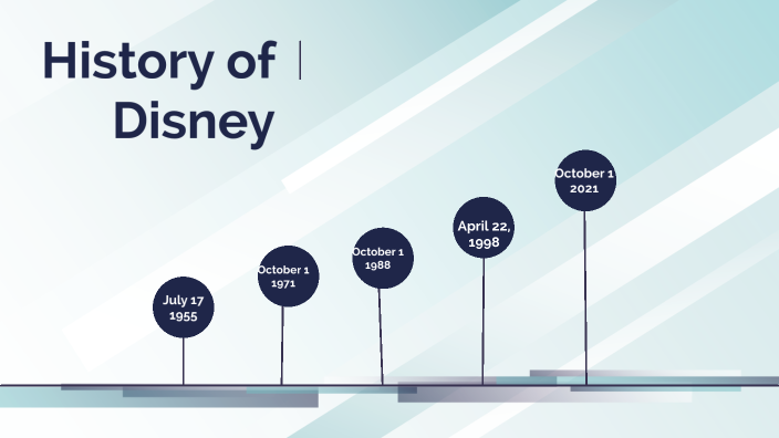 Disney timeline by Ava Raad on Prezi