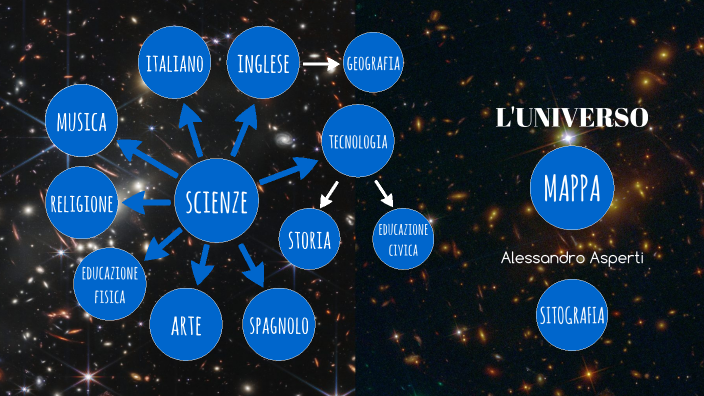 l'universo mappa esame by alessandro asperti on Prezi