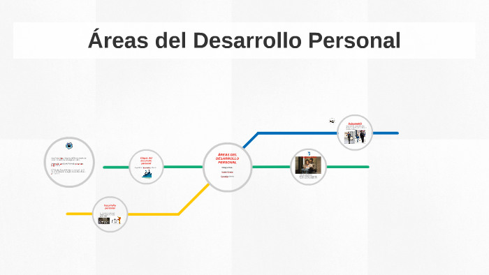 ÁREAS DEL DESARROLLO PERSONAL by on Prezi