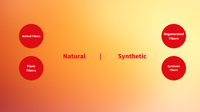 Natural and Synthetic Fibers by Skylar Culton on Prezi