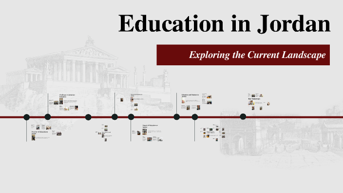Education in Jordan by Deaa Hammad on Prezi