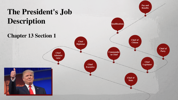 Chapter 13 Section 1: The President's Job Description by Corinne ...