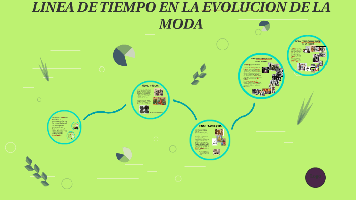 Linea del tiempo sobre la moda by julia zapata florez on Prezi