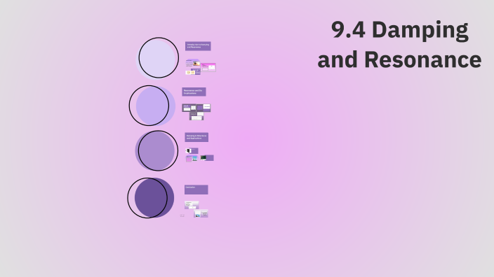 Damping and Resonance by Sienna Pennington on Prezi