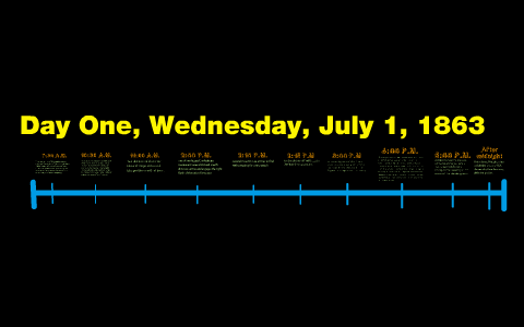 GETTYSBURG TIMELINE by Zachary Schneidt on Prezi