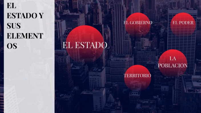 EL ESTADO Y SUS ELEMENTOS by iram reyes on Prezi