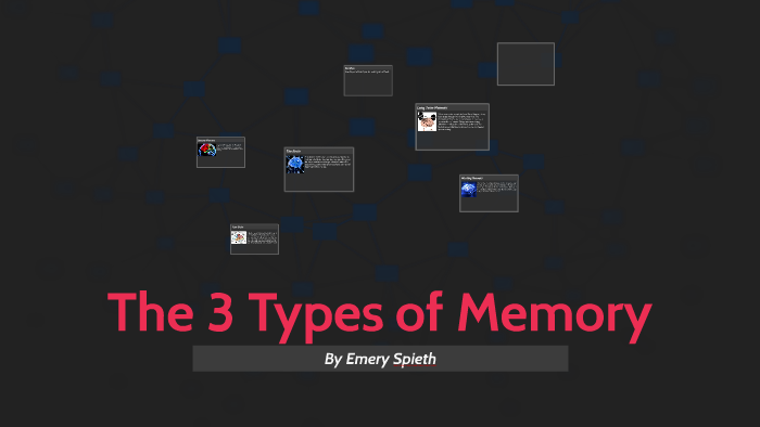 The 3 Types of Memory by Emery Spieth on Prezi