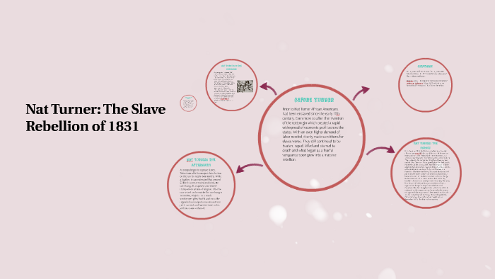 Nat Turner: The Slave Rebellion of 1831 by noel washington on Prezi