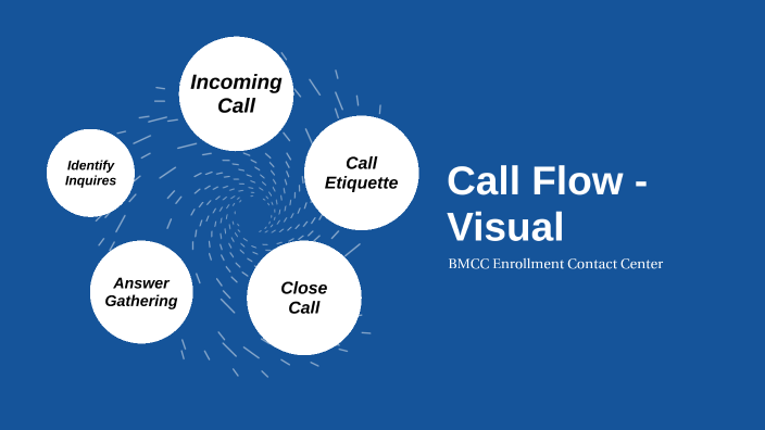 Call Flow Chart by Lewis Nunez on Prezi