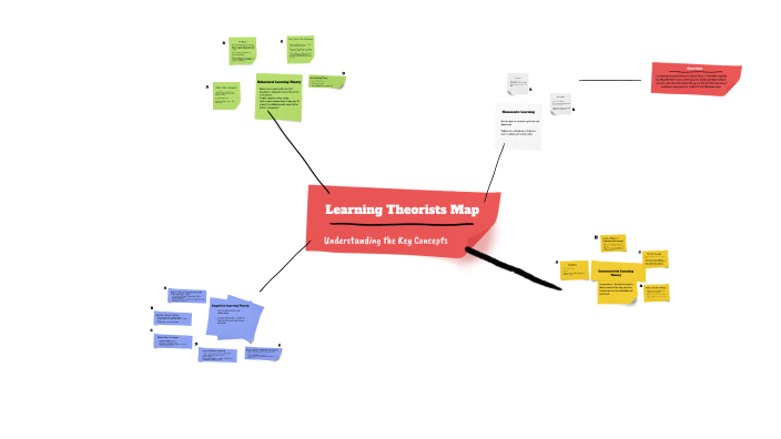 Learning Theorists Map by Ben Anderjaska on Prezi