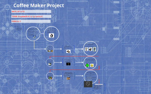 Coffee Maker Project by Lizanna McGee on Prezi