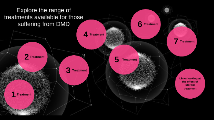 DMD by fadumo jama on Prezi