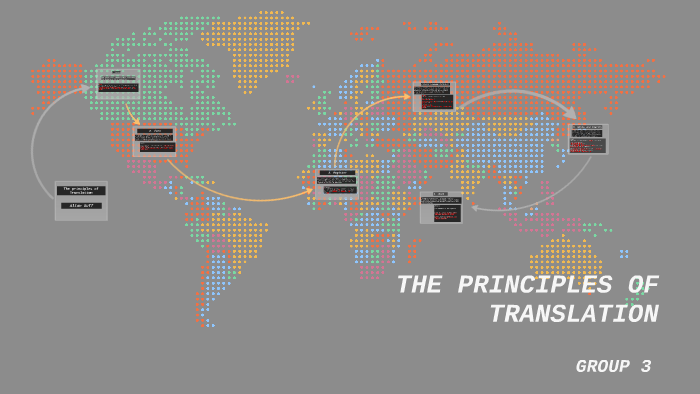 THE PRINCIPLES OF TRANSLATION by Sri Hidayati on Prezi