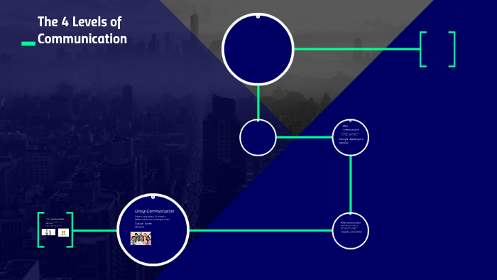 The 4 Levels of Communication by william Garman on Prezi