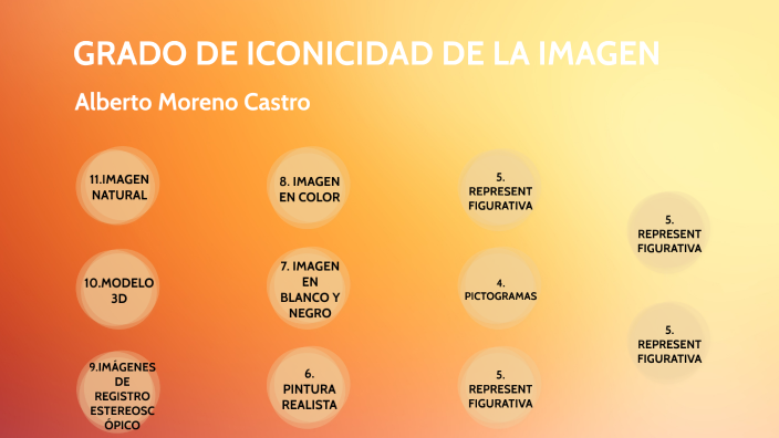 GRADO DE ICONICIDAD DE LA IMAGEN by Pepe Pepe Pepe on Prezi