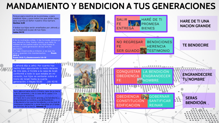 MANDAMIENTO Y BENDICION A TUS GENERACIONES by Eliud Ramirez on Prezi