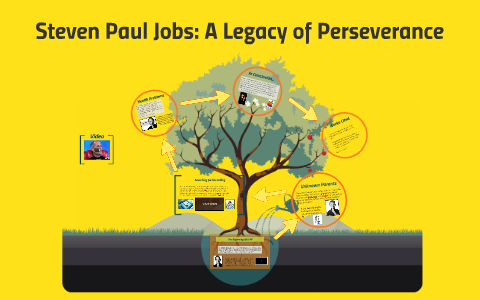 Steve Jobs: A Legacy of Perseverance by Michael Renda on Prezi