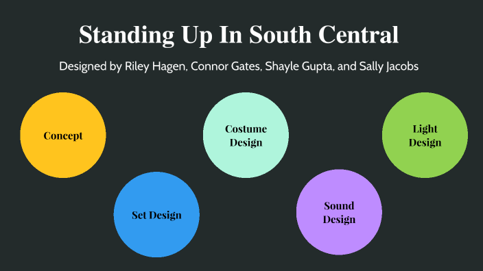 Theatre Project by Riley Hagen on Prezi