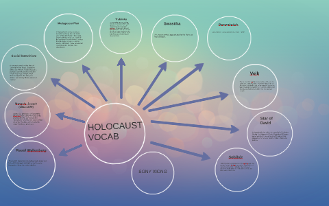 Holocaust Vocabulary by sony xiong on Prezi
