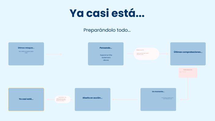 Diagrama V de Gowin by Jamil Perez on Prezi