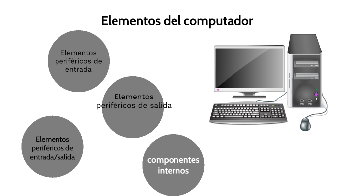elementos del computador by maca furnaro on Prezi