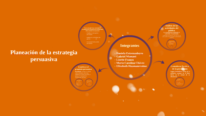 Planeacion de la estrategia persuasiva by Joaquín Gabriel on Prezi