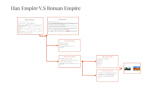 Han Empire V.S Roman Empire by Molly :p on Prezi