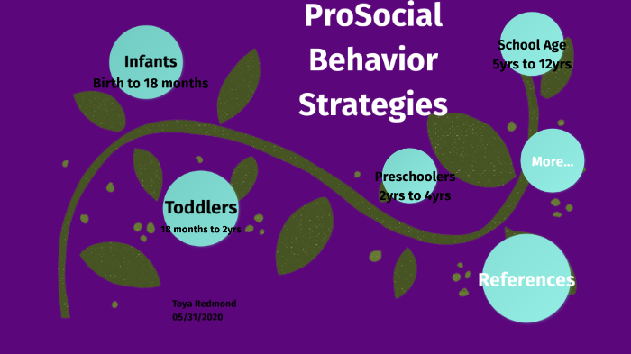 ProSocial Behavior Strategies by Toya Redmond on Prezi