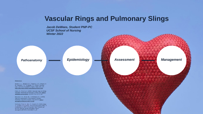 DeWees Vascular Ring and Pulmonary Slings by Jacob DeWees