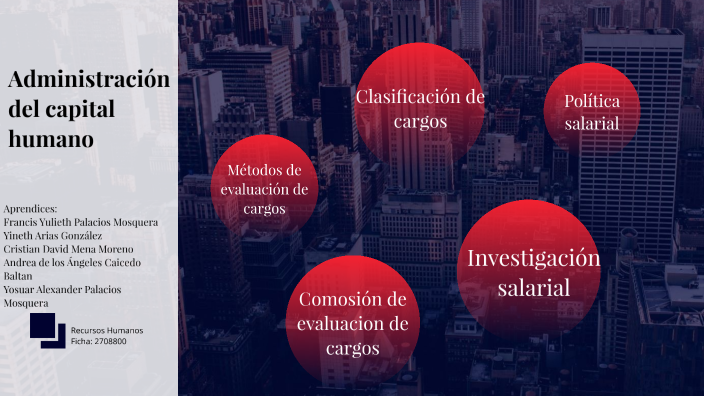 Administración del capital humano by Yineth Arias Gonzalez on Prezi