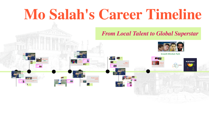 Mo Salah Career Timeline by Aliaa Hegazy on Prezi