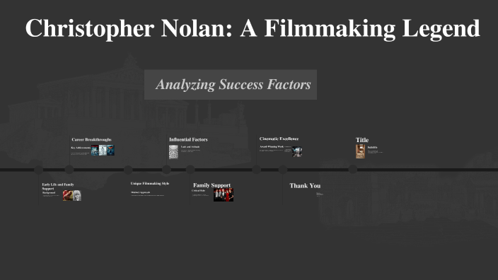 Christopher Nolan: A Filmmaking Legend by Manan Pareek on Prezi