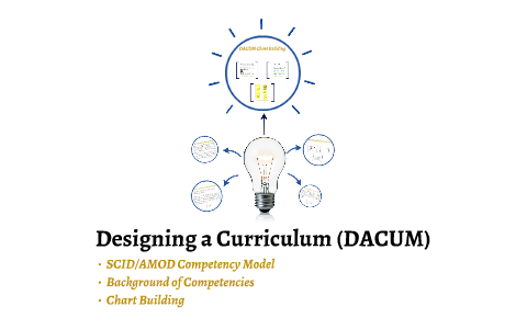 Designing a Curriculum (DACUM) by arvenn robert aguilar on Prezi