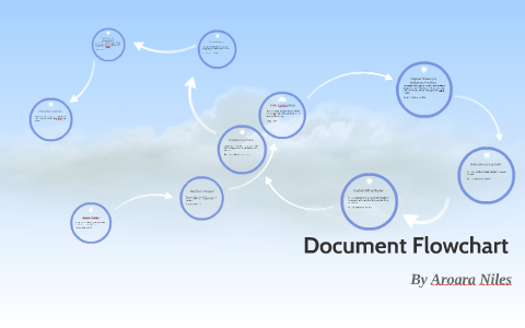 Document Flowchart by Annabeth Chase on Prezi