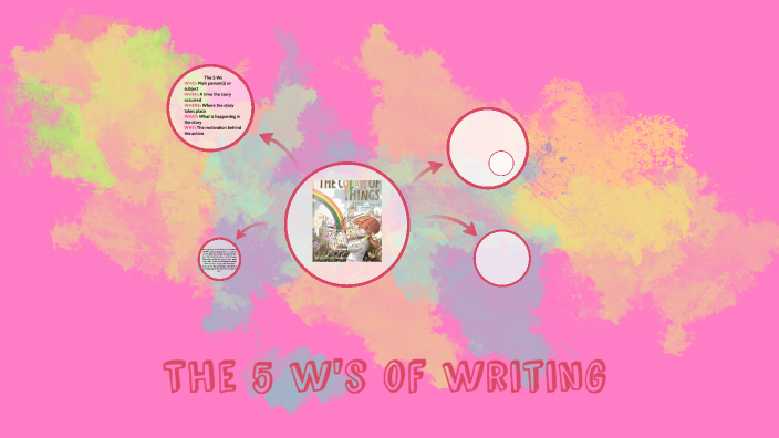 The 5 w's of writing by Dezi Ruge on Prezi