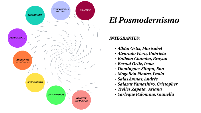 El posmodernismo by Paola Azucena Mogollón Fiestas on Prezi