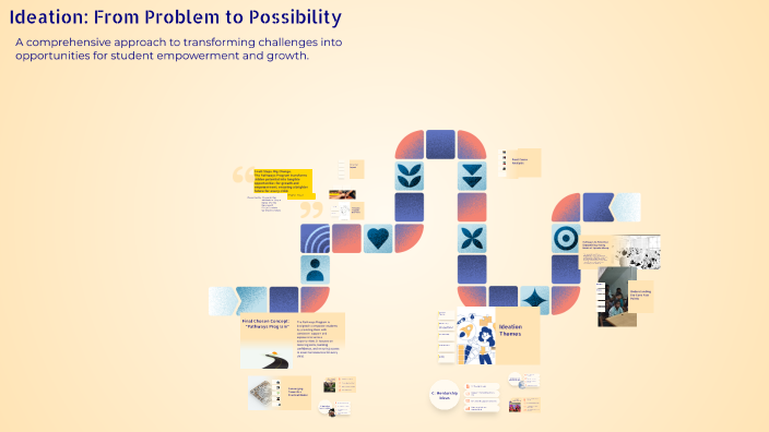 Ideation: From Problem to Possibility by Divyansh Raj on Prezi