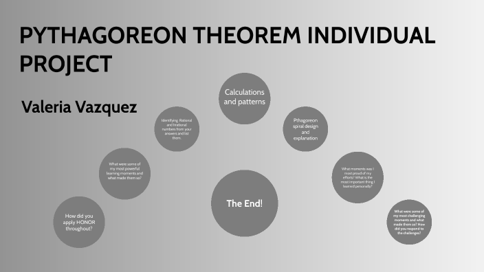 Math prez by Valeria Vazquez Gonzalez on Prezi