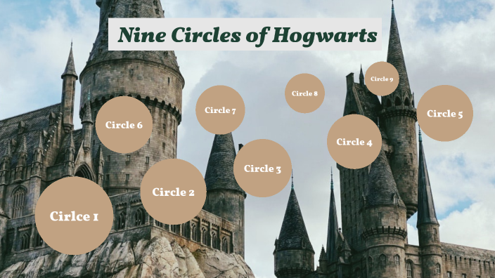 9 Circles by Natalie P on Prezi