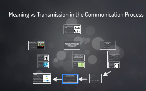 Meaning vs Transmission in the Communication Process by on Prezi