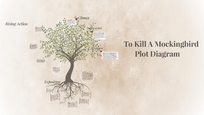 To Kill A Mockingbird Plot Diagram by Zabdiel Valle on Prezi