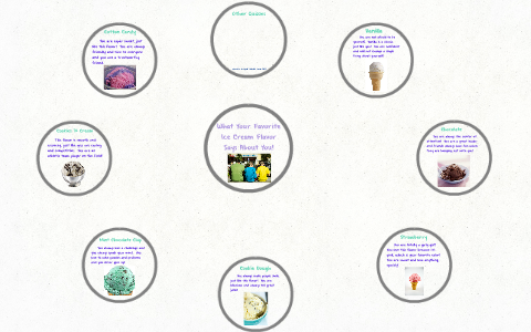What Your Favorite Ice Cream Flavor Says About You! by abc123 abc123