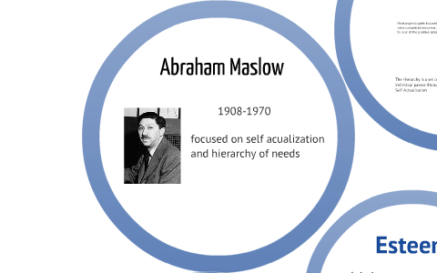 Abraham Maslow by Tyler Rohde
