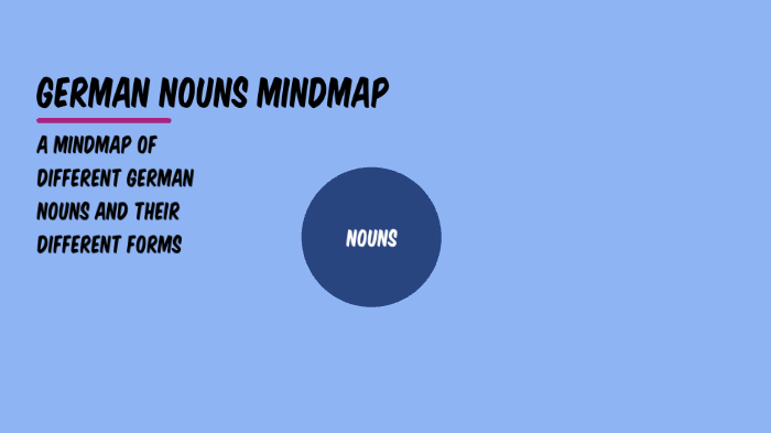 German Mindmap by Vishal R on Prezi